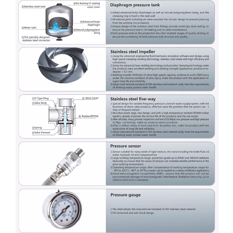 i prez 0 75kw vsd pressure booster pump variable speed pump in stock ...