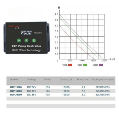 dc sine wave marine pumps 1 review in stock sold in last hours regular ...