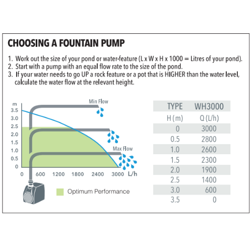 3000 l h pond and fountain pump wh3000 10 in stock regular price r 2500 ...